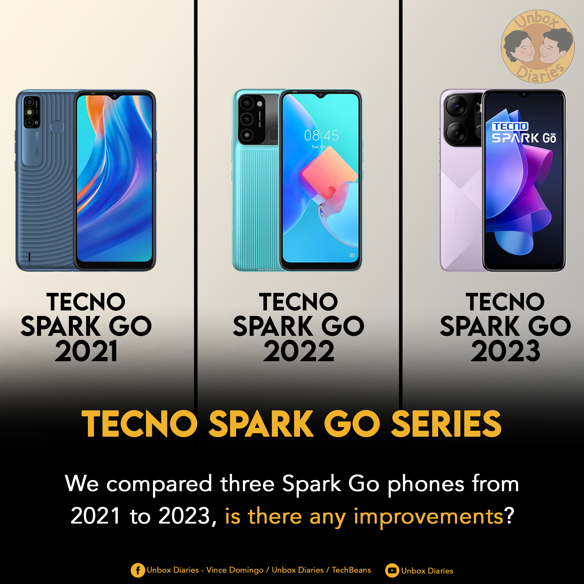 Tecno Spark Go series comparison : 2021 vs 2022 vs 2023