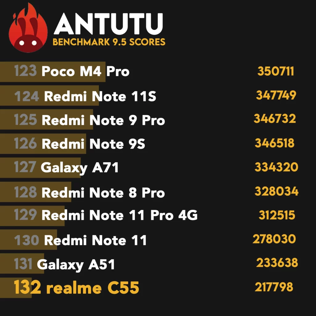 realme C55 Full Review: More than Just a Mini Capsule - Unbox Diaries