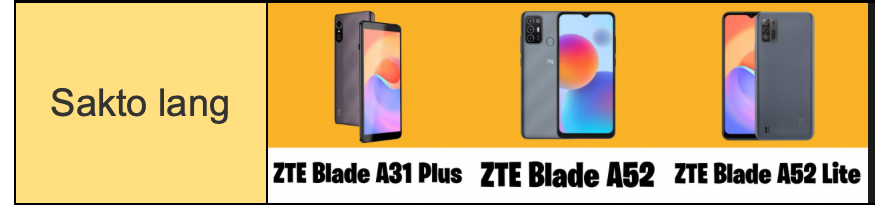 SMARTPHONE TIER LIST - UNDER ₱10,000 EDITION!