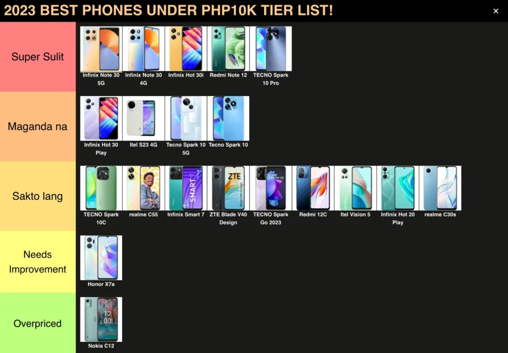 Infinix NOTE 30 4G Ranked! - Unbox Diaries