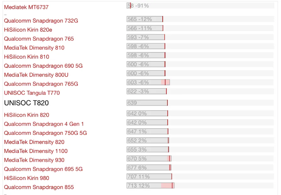 nubia Neo 5G: A new ZTE 5G gaming series with a rare UNISOC T820 chipset! - Unbox Diaries