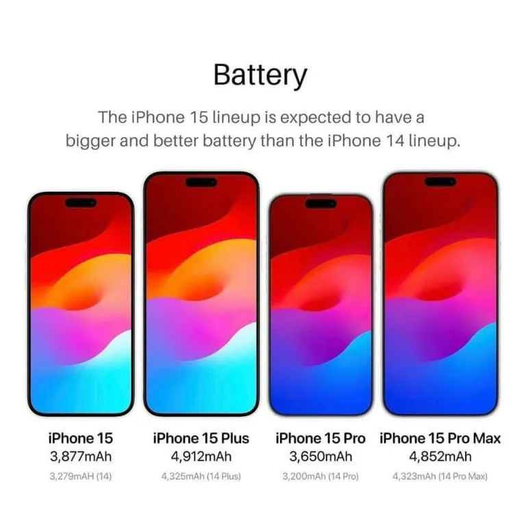 iPhone 15 series features, specs, and display revealed months before ...