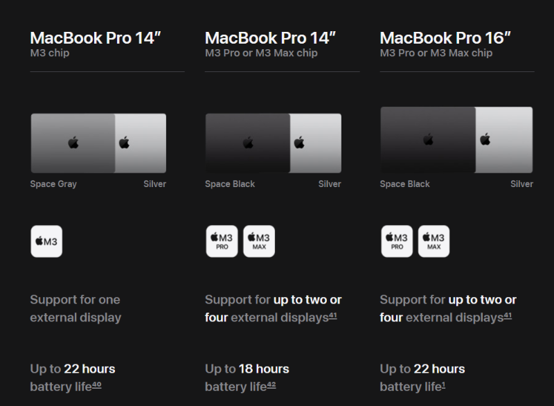 Apple MacBook Pro M3 Series launched: Starts at Php 104,990 - Unbox Diaries