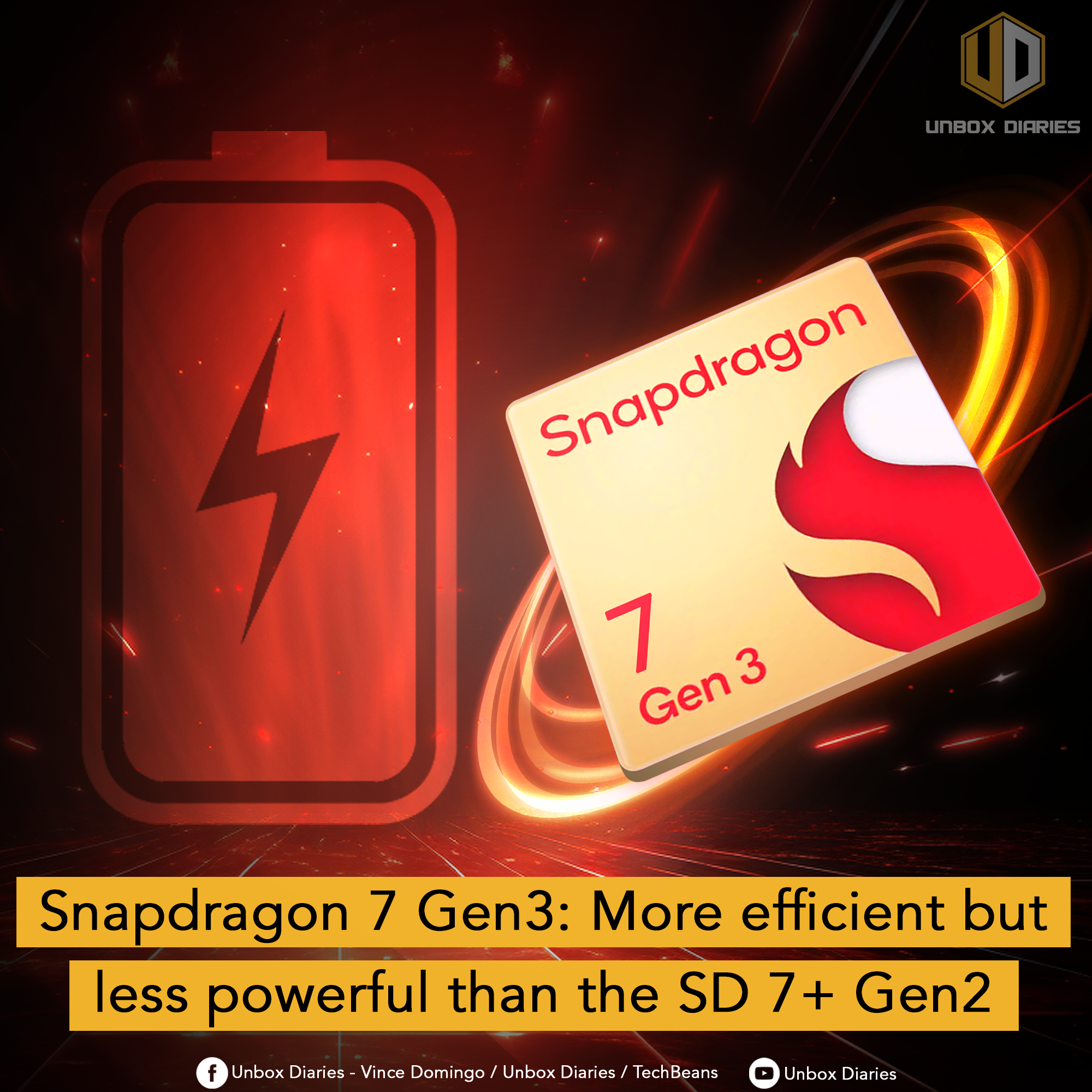 Snapdragon 7 Gen3: More efficient but less powerful than the SD 7+ Gen2 ...