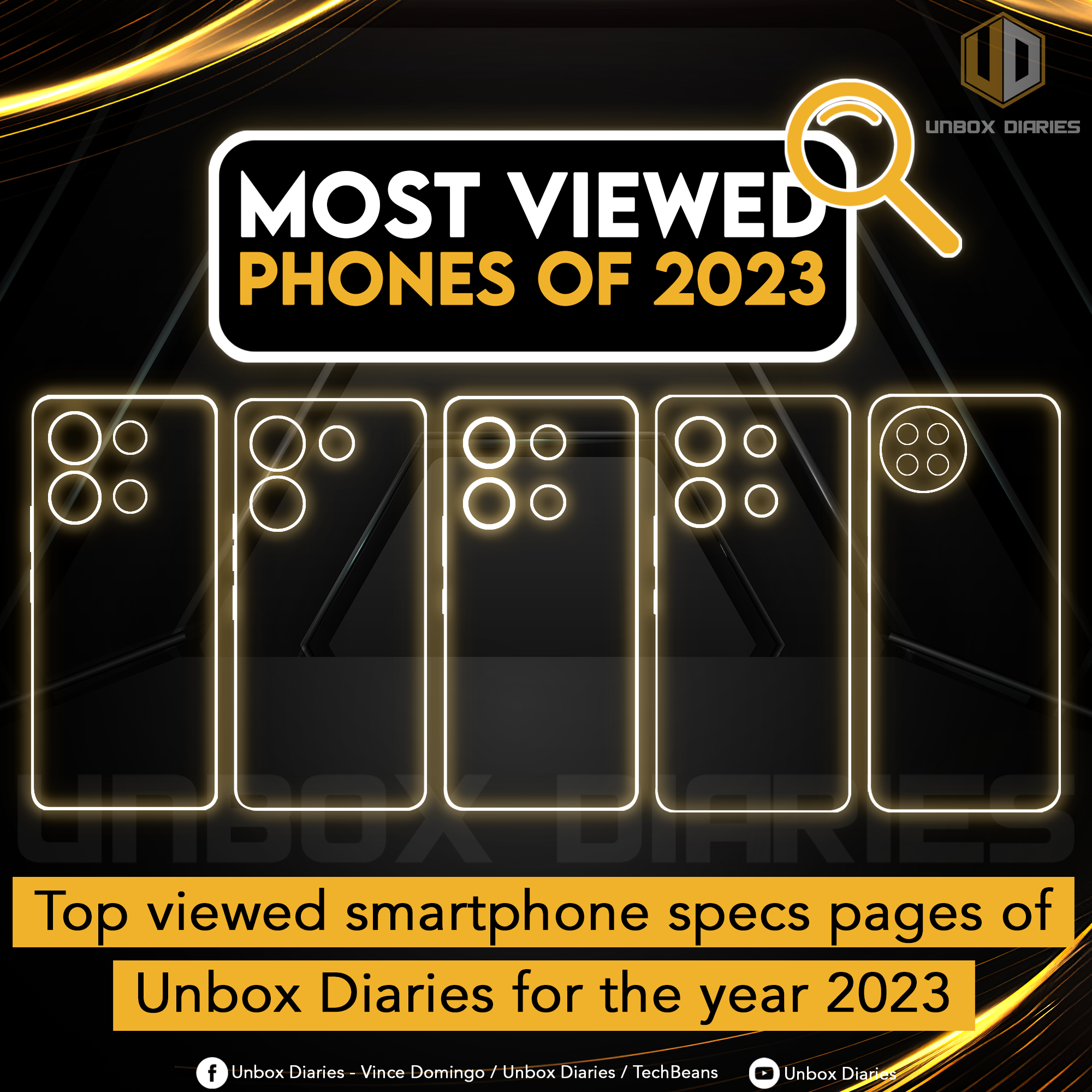 Top viewed smartphone specs pages of Unbox Diaries for the year 2023 ...