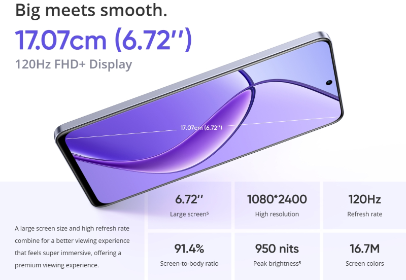 realme 12x 5G global launch: 6.67-in 1080p 120Hz LCD display, D6100 ...