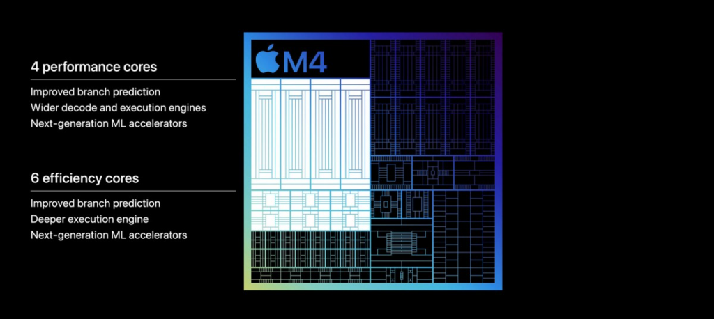 Apple's newest M4 processor boasts enhanced AI capabilities, better CPU and GPU, hardware ...