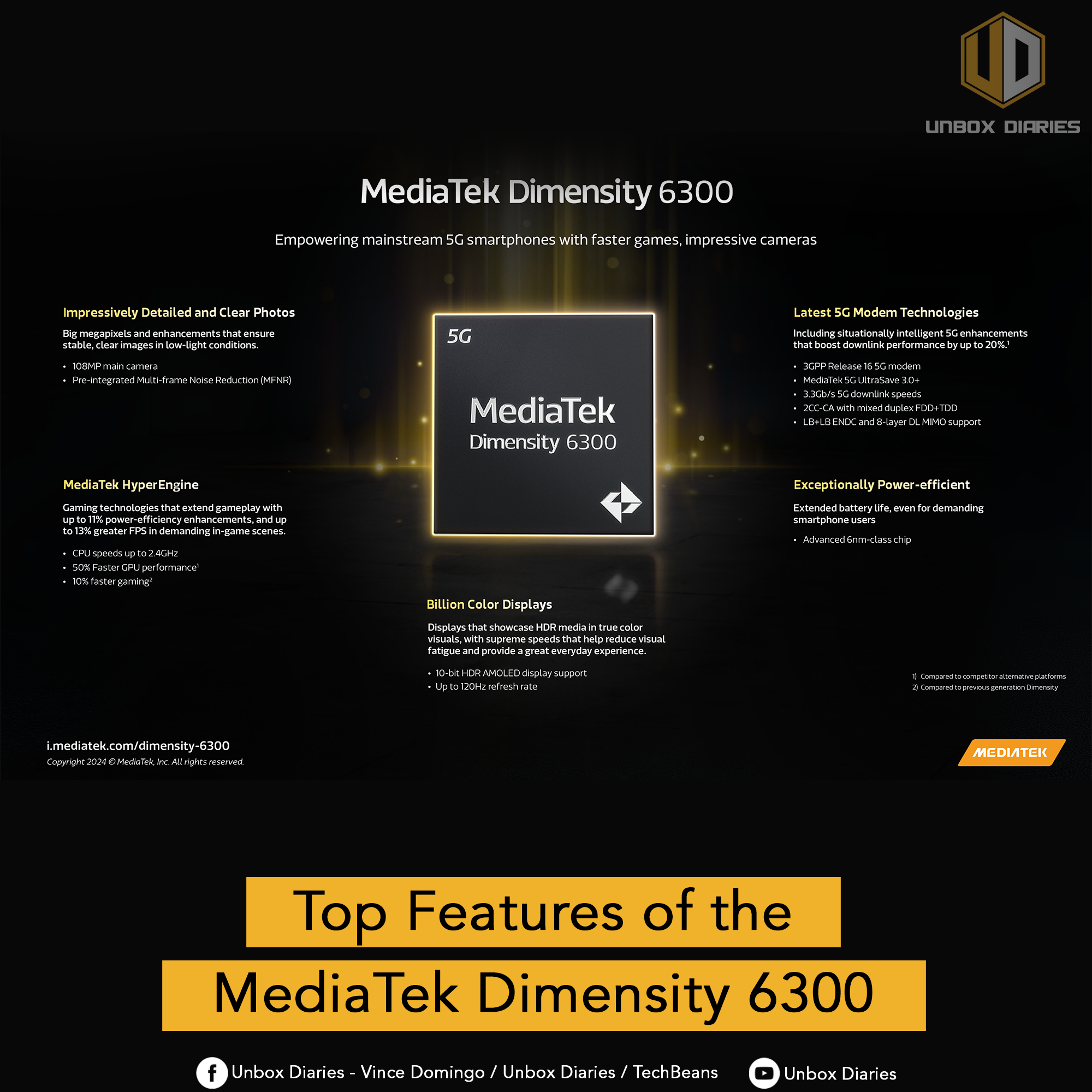 Top Features of the MediaTek Dimensity 6300 - Unbox Diaries