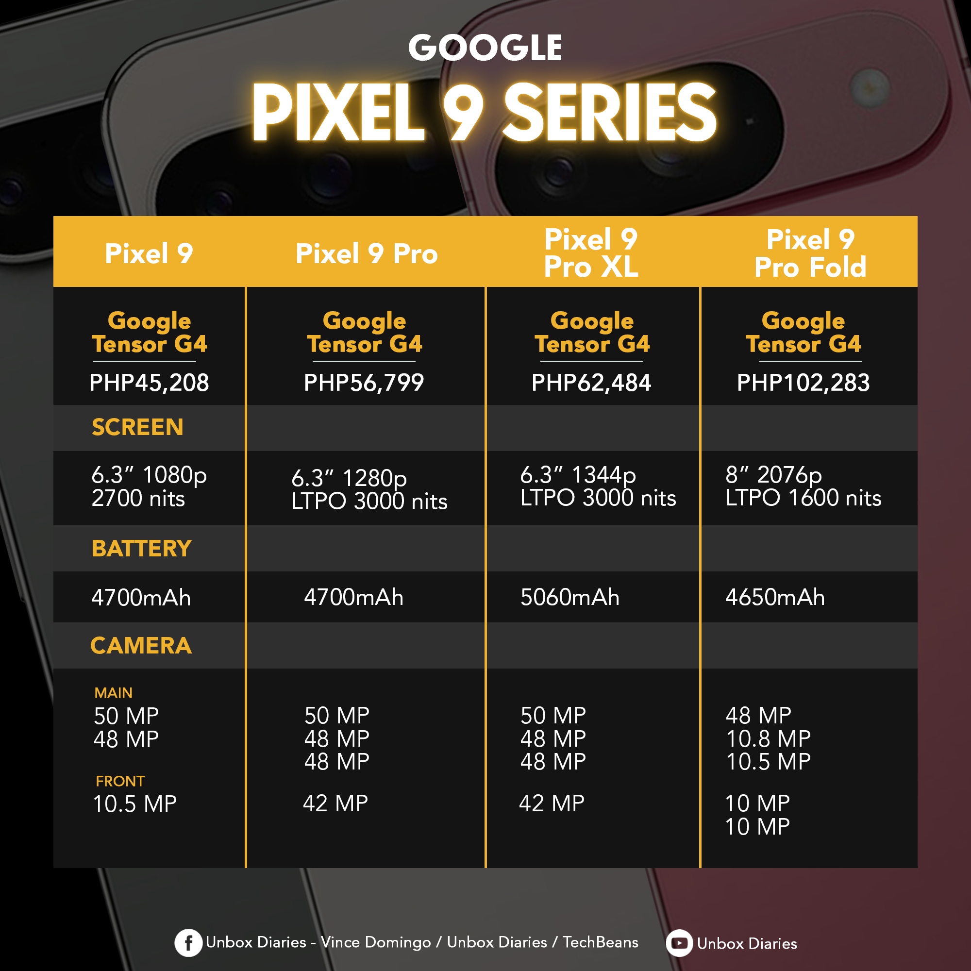 Google Pixel 9 series price reveal! - Unbox Diaries