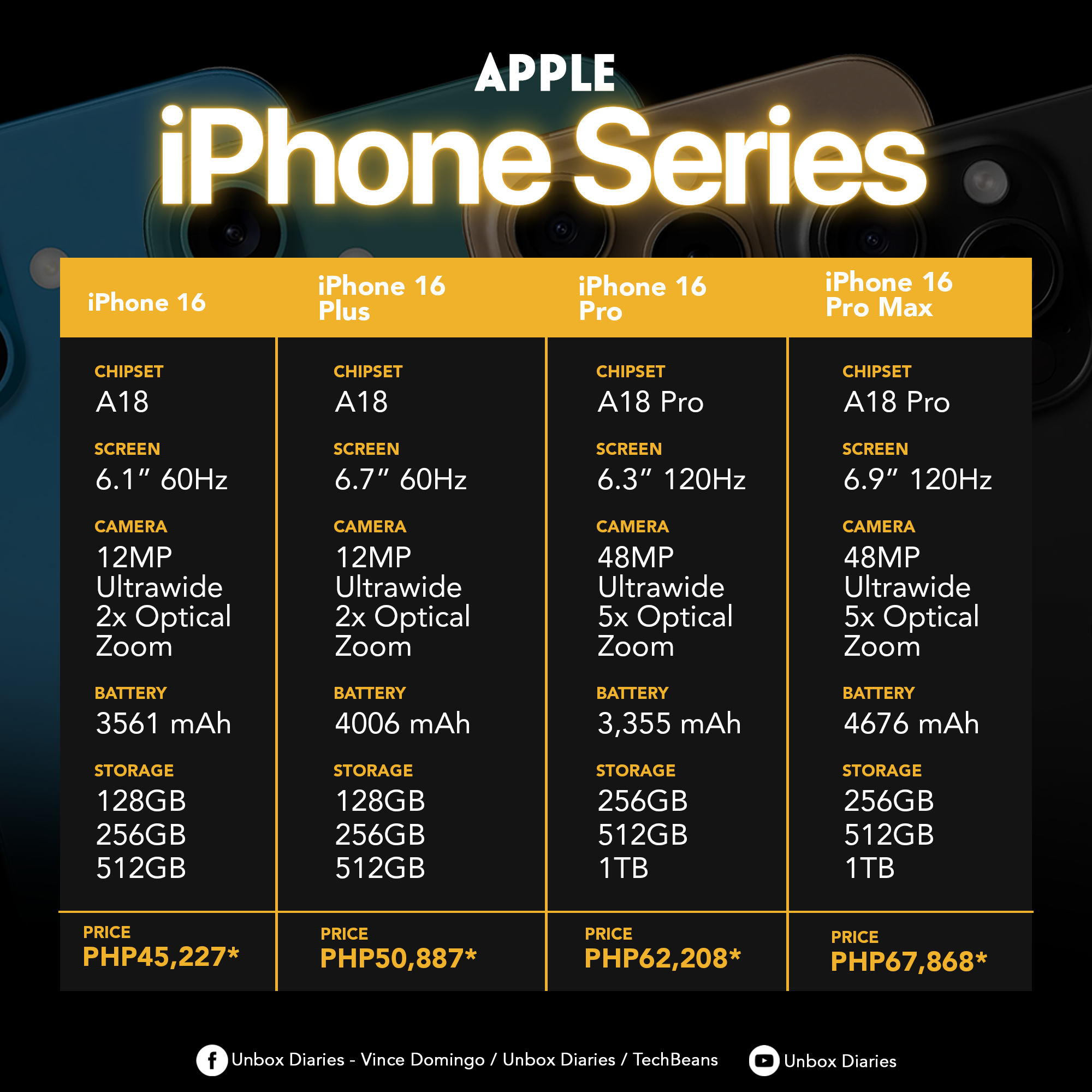 iPhone 16 series leaks: Colors and product overview - Unbox Diaries