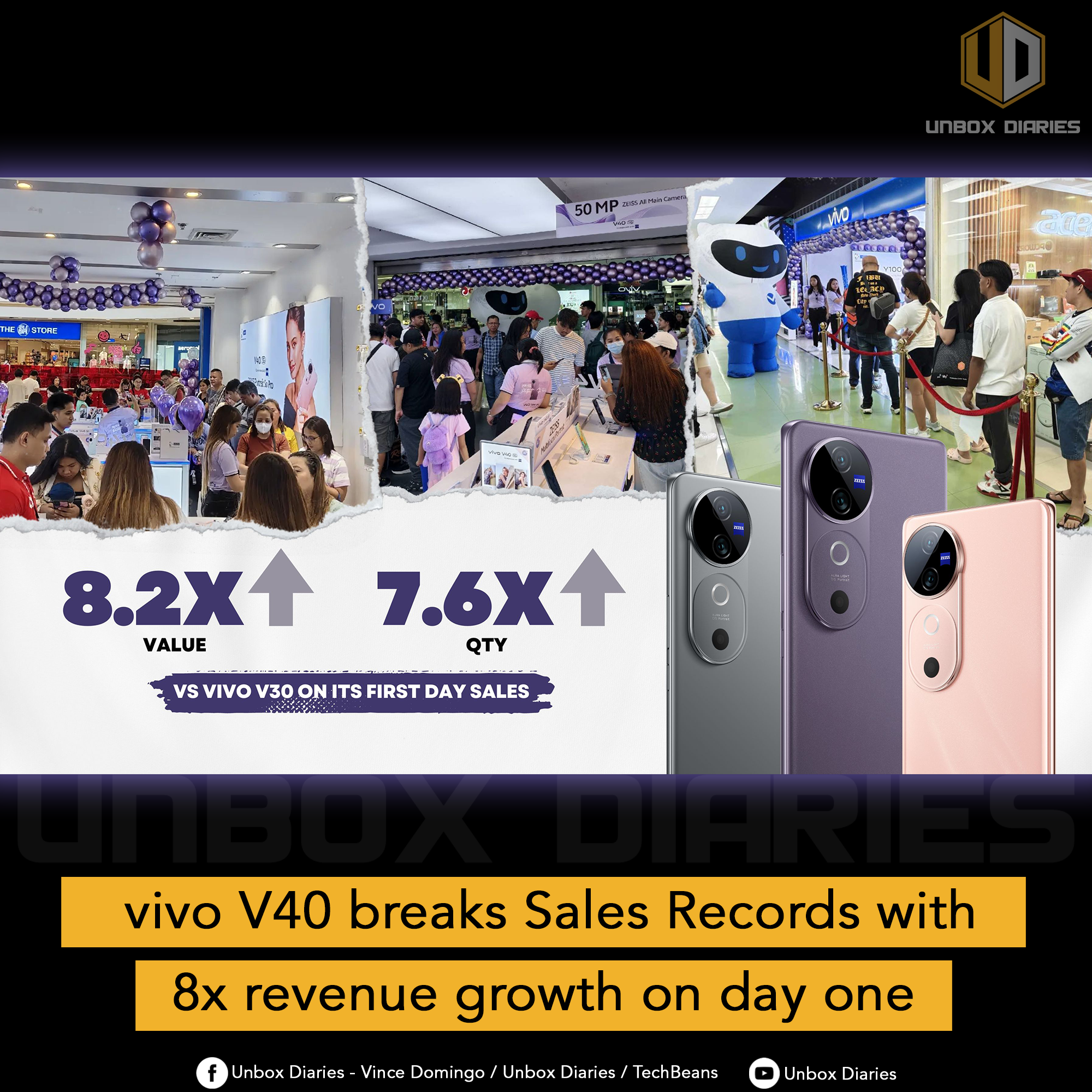 vivo V40 breaks Sales Records with 8x revenue growth on day one - Unbox Diaries