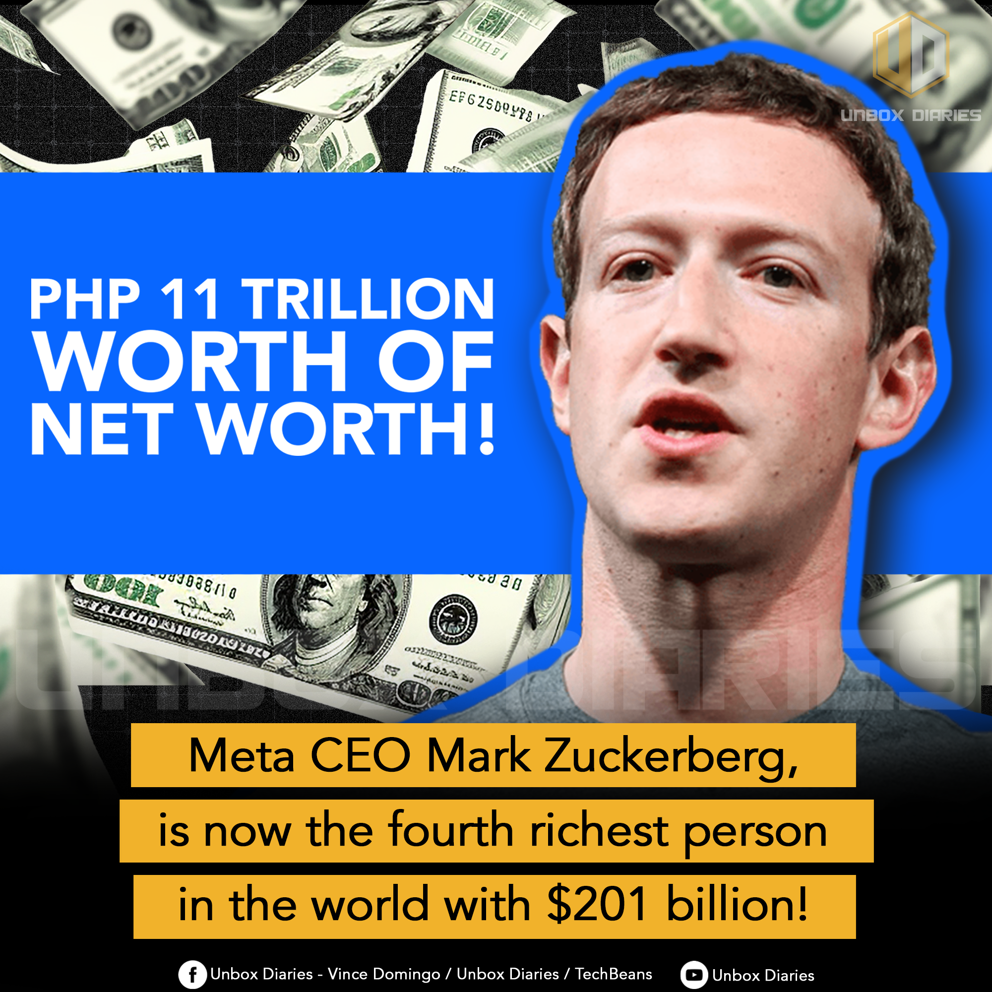 Meta CEO Mark Zuckerberg, is now the fourth richest person in the world with $201 billion ...