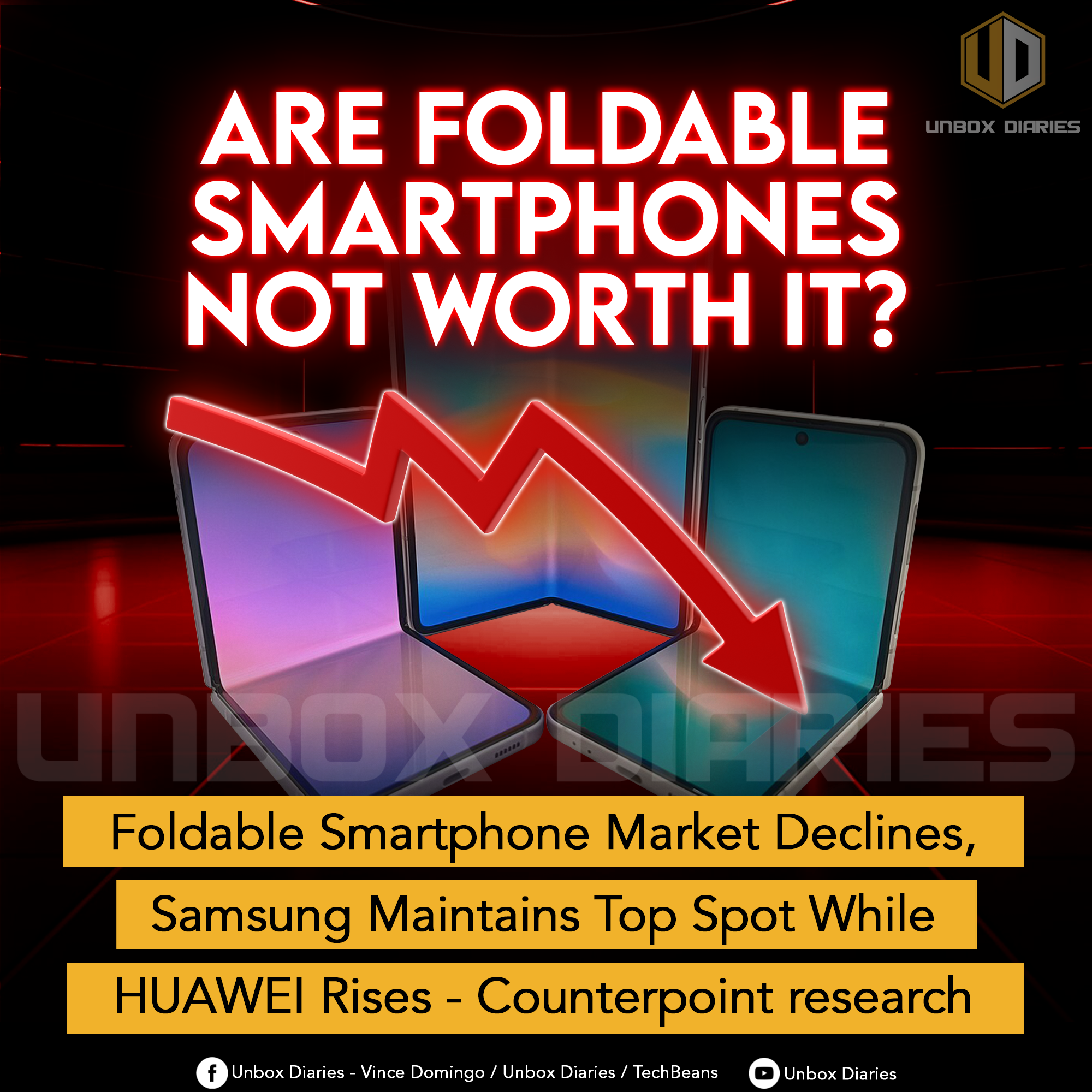Foldable Smartphone Market Declines, Samsung Maintains Top Spot While HUAWEI Rises ...