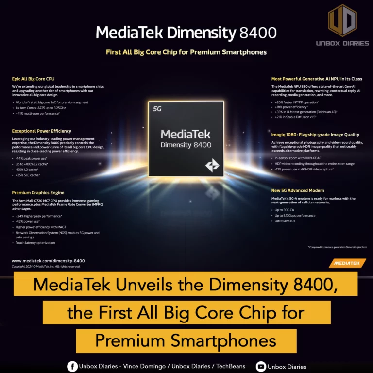 MediaTek Unveils the Dimensity 8400, the First All Big Core Chip for Premium Smartphones - Unbox ...