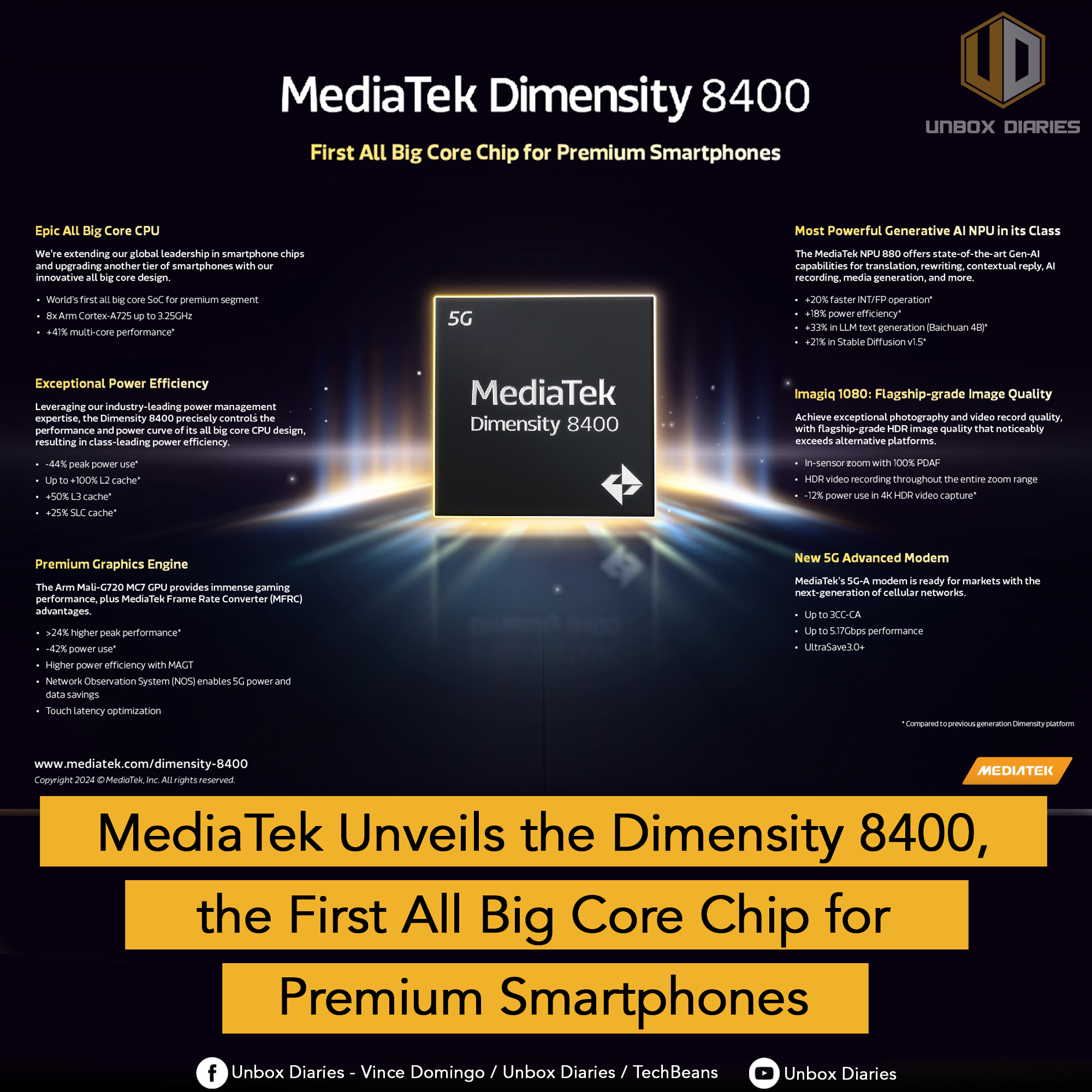 MediaTek Unveils the Dimensity 8400, the First All Big Core Chip for Premium Smartphones - Unbox ...