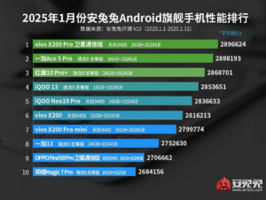 Latest AnTuTu rankings for January 2025: Top flagship phones, mid-range ...