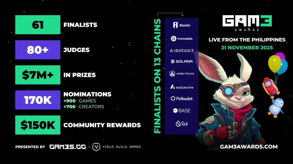 GAM3 Awards 2025: Final Shortlist Revealed - Unbox Diaries